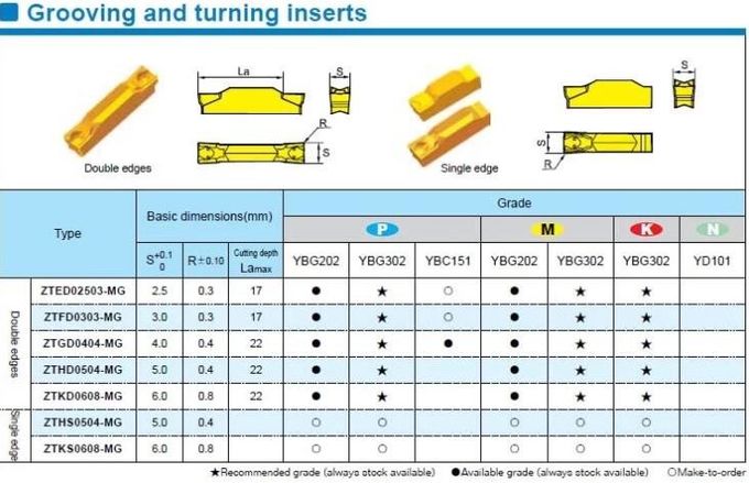 Precision Milling Parting Tool Inserts , Full Radius Grooving Inserts Yellow Color